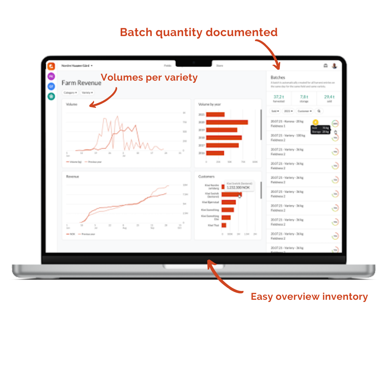 Sales management module - track sales per field | Farmable